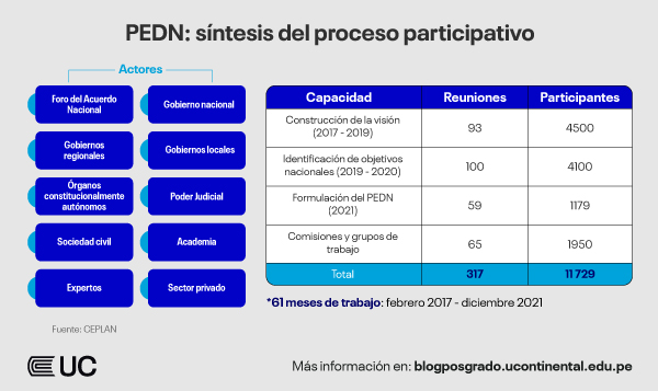 El Plan Estratégico de Desarrollo Nacional al 2050